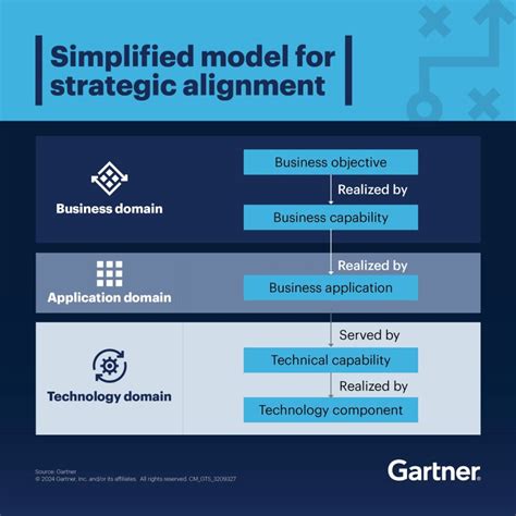 Itstrategy Digitaltransformation Enterprisearchitecture Techleadership… Varun Razdan