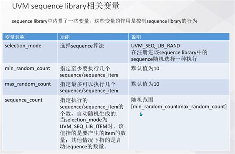 5 Uvm Suquence机制 Thisway2014 博客园