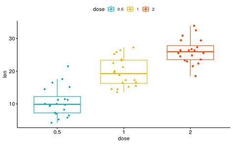 Box Plot — Ggboxplot • Ggpubr