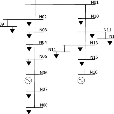 Modified Distribution Grid Model From 83 Download Scientific Diagram