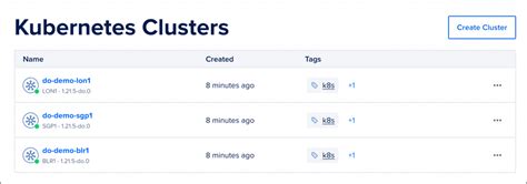 tutorial a gitops deployment with flux on digitalocean kubernetes
