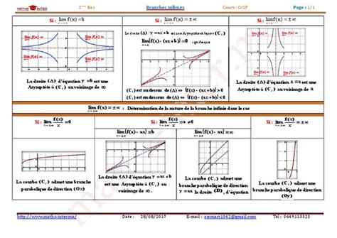 Télécharger Comment Dessiner Une Branche Parabolique Gratuit Pdf
