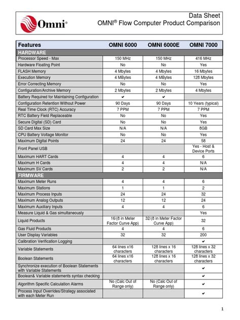 Features Omni 6000 Omni 6000e Omni 7000 Data Sheet Omni Flow Computer Product Comparison Pdf
