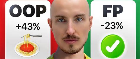 Javascript Functionalprogramming Codeoptimization