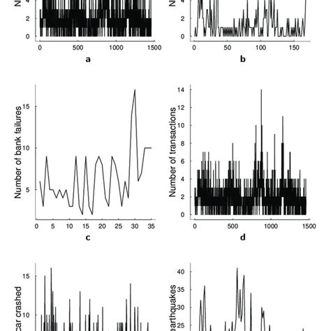 typical examples of count data coming from applications in different