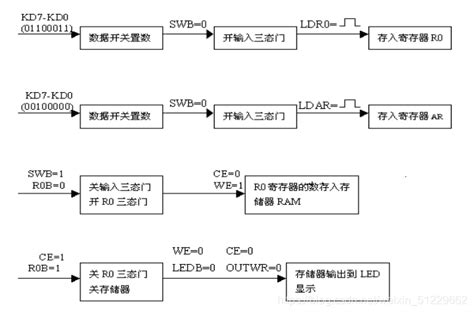 数据通路实验 csdn博客