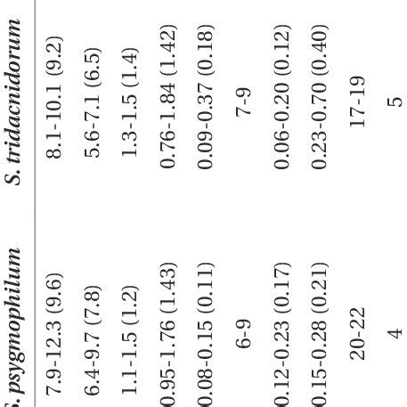 Primers From The NAPS UBC Primer Set 1 Nucleic Acid Protein Service Download Table
