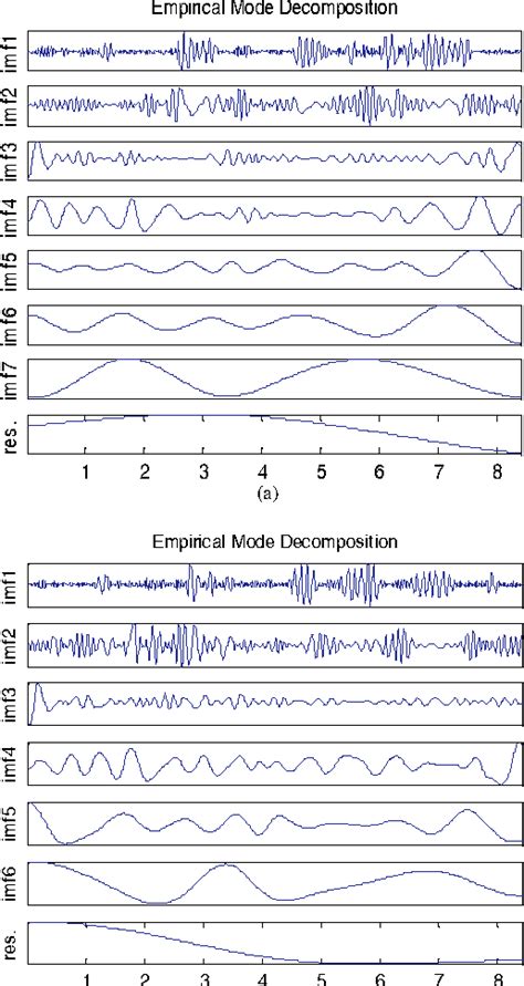 Figure 2 From Motor Imagery Eeg Detection By Empirical Mode