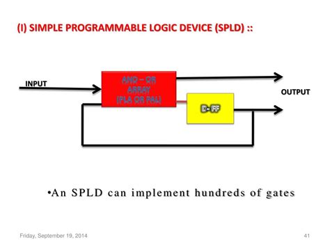 PPT PLD Programmable Logic Device PowerPoint Presentation Free