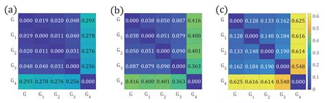 A Path Based Distribution Measure For Network Comparison