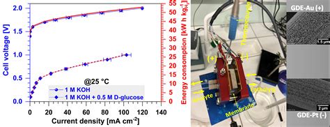 Research Articles Excluding Proceedings Chapters And Books