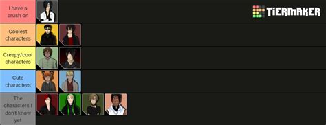 I Made My Tiermaker By Girlyprettymajic On Deviantart