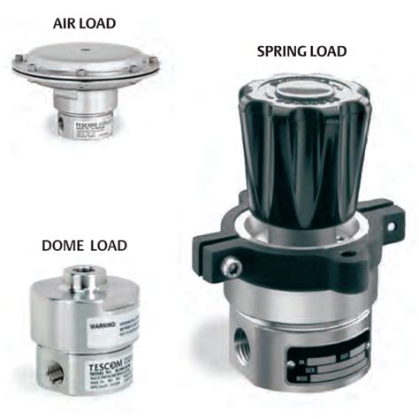 Tescom™ 26 2300 Series Astute Solution