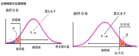 基于《女士品茶》分享统计学中假设检验的那些知识和应用 csdn博客