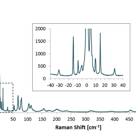 Pdf Volume Bragg Gratings As Ultra Narrow And Multiband Optical Filters