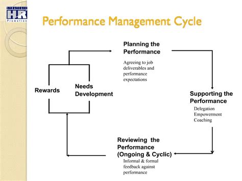 PPT Performance Management Cycle PowerPoint Presentation Free Download ID 703993