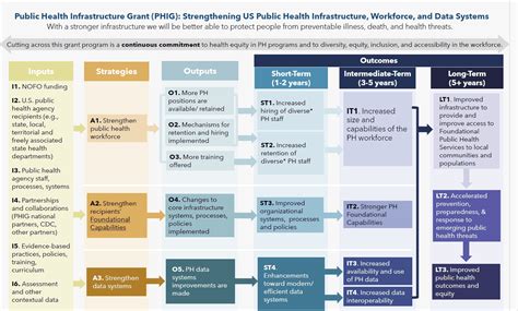 Resources Public Health Infrastructure Grant