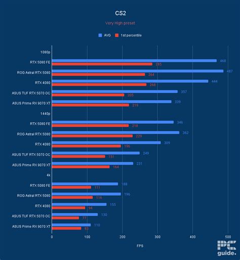Rx 9070 Xt Vs Rtx 3090 Spec And Performance Comparison How Do They