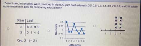 solved these times in seconds were recorded in eight 20 yard dash