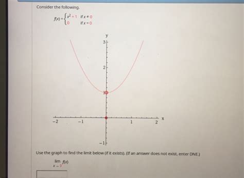 Solved Consider The Following Ifx0 2 Use The Graph To