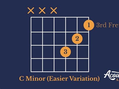 How To Play In Open G Tuning Set Up Riffs And Chords Acoustic Life