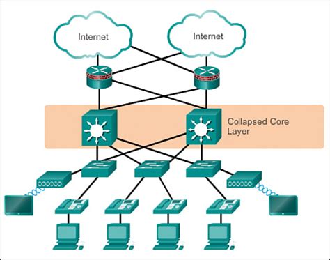 Stackwise Virtual Port Requirements Ir Dr Collapsed Core Configuration