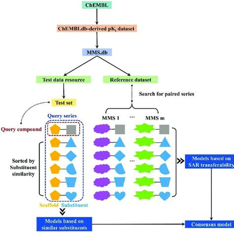 Pdf Bioactivity Prediction Based On Matched Molecular Pair And