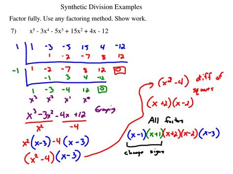 Ppt Polynomial Factoring Examples With Synthetic Division Powerpoint