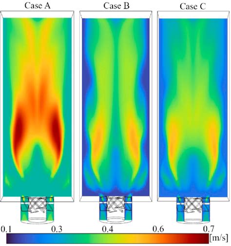 Mean Turbulent Flame Speed Distribution Download Scientific Diagram