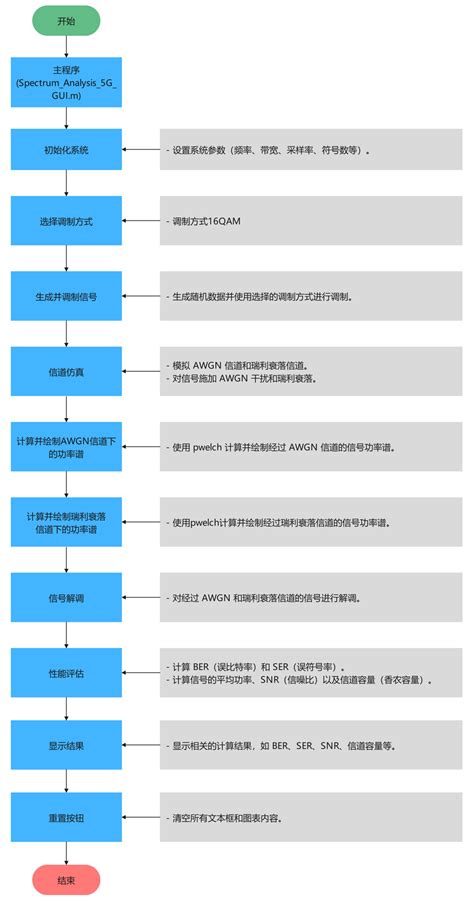 基于matlab的5g通信系统频谱分析 中猿创新 7zcode 基于matlab的5g通信系统频谱分析 中猿创新 7zcode