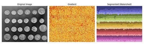 Region Based Segmentation In Scipy