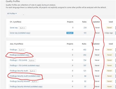 Quality Profiles Are Never Updated On Sonarqube Stack Overflow