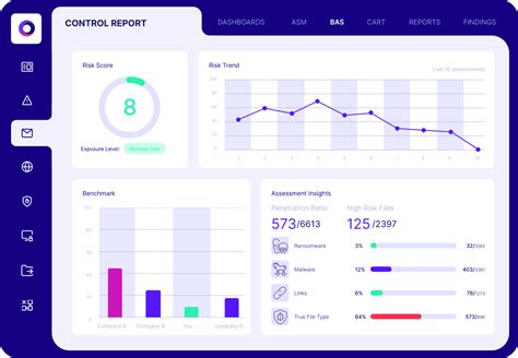 Cyber Risk Mitigation Strategies To Reduce Threat Exposure