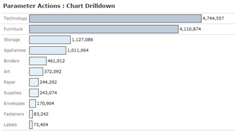 Parameter Actions Part 1 Enabling Chart Drilldown Data Vizzes