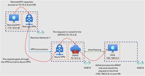 jiadong chen on linkedin azuretips azure cloudcomputing security