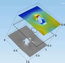 Multiphysics Approach To Sediment Transport In Shallow Water