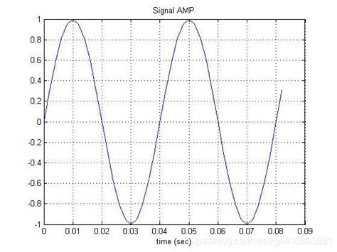 一维fft的频率幅值关系fft幅值与频率的关系 Csdn博客 一维fft的频率幅值关系fft幅值与频率的关系 Csdn博客