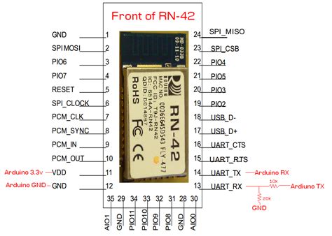 Rn 42 Transmission Problem General Electronics Arduino Forum