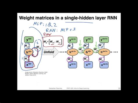 What Is Backpropagation Through Time Ai Basics Ai Online Course