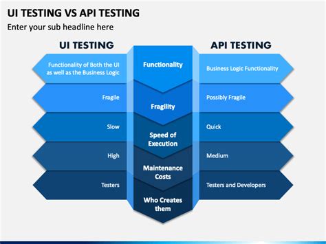 Component Testing Vs Api Testing At Mackenzie Sheehy Blog