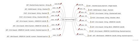 sql libs靶场 0x00、环境准备 slqlibs靶场 csdn博客