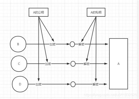 基础篇 常用对称、非对称、摘要加密算法介绍对称加密算法速度快还是摘要算法 Csdn博客