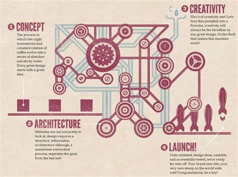 Graphic Design Process Diagram