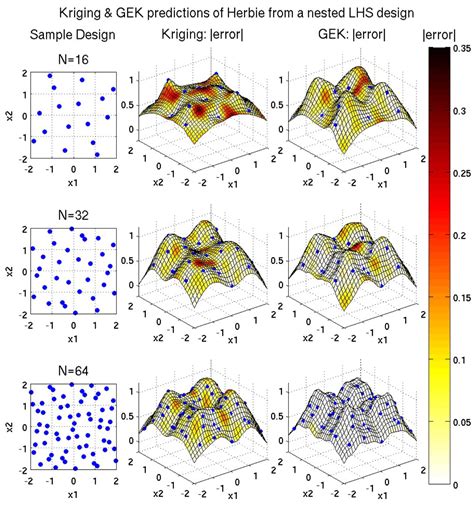 GPR Variants Slides