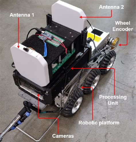 Mobile Robotic System Integrated With Two Uhf Rfid Antenna Readers Download Scientific Diagram