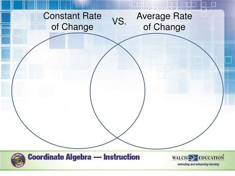 PPT Lesson Average Rate Of Change Exponential Functions PowerPoint Presentation ID