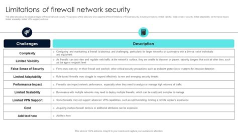 Firewall Network Security Limitations Of Firewall Network Security Ppt