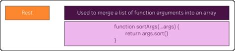 spread and rest operators in javascript dot net tutorials