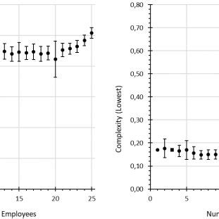 Individual Complexity Measure Of The Person With The Highest Download Scientific Diagram