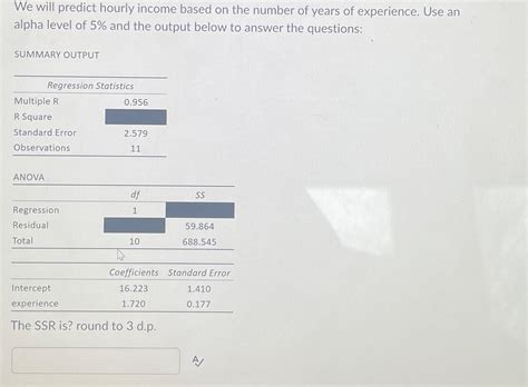 Solved We Will Predict Hourly Income Based On The Number Of